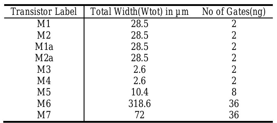 Iv transistor sizes of indirect compensated active load
