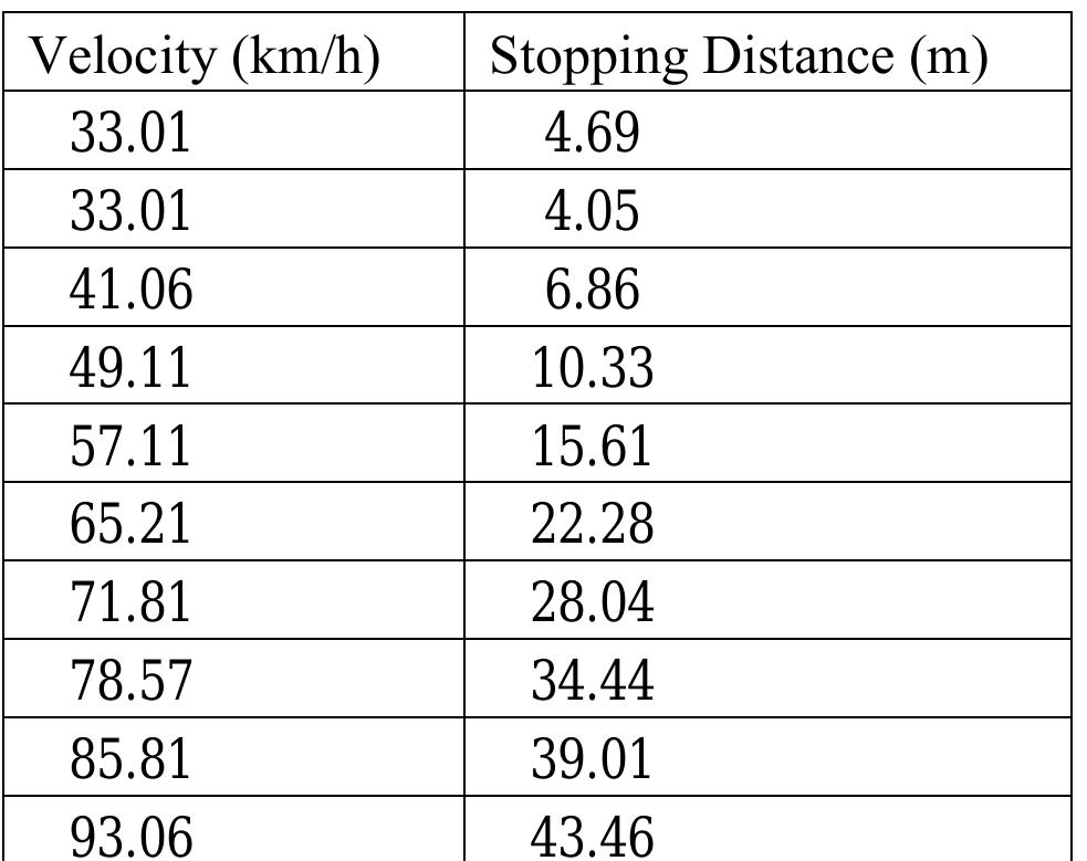 Table 8 - 3 Interpolation and Curve Fitting Table 8 - 3 Interpolation and Curve Fitting