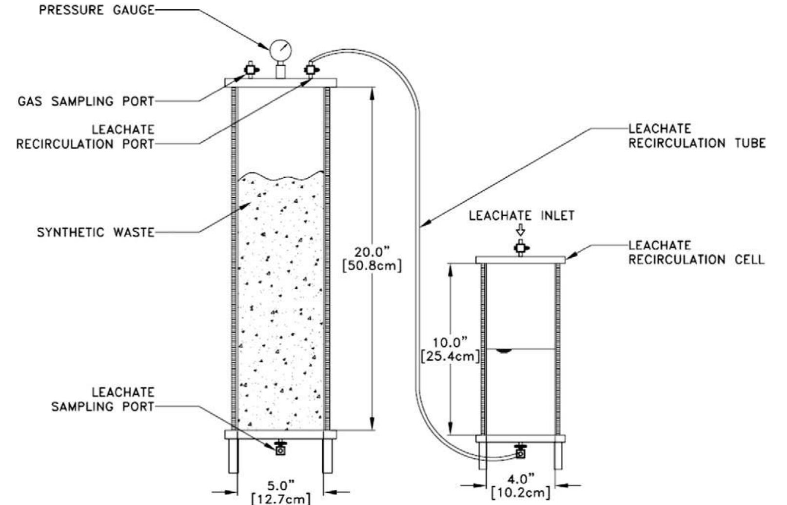 Schematic diagram of bioreactor cell. fresh synthetic msw