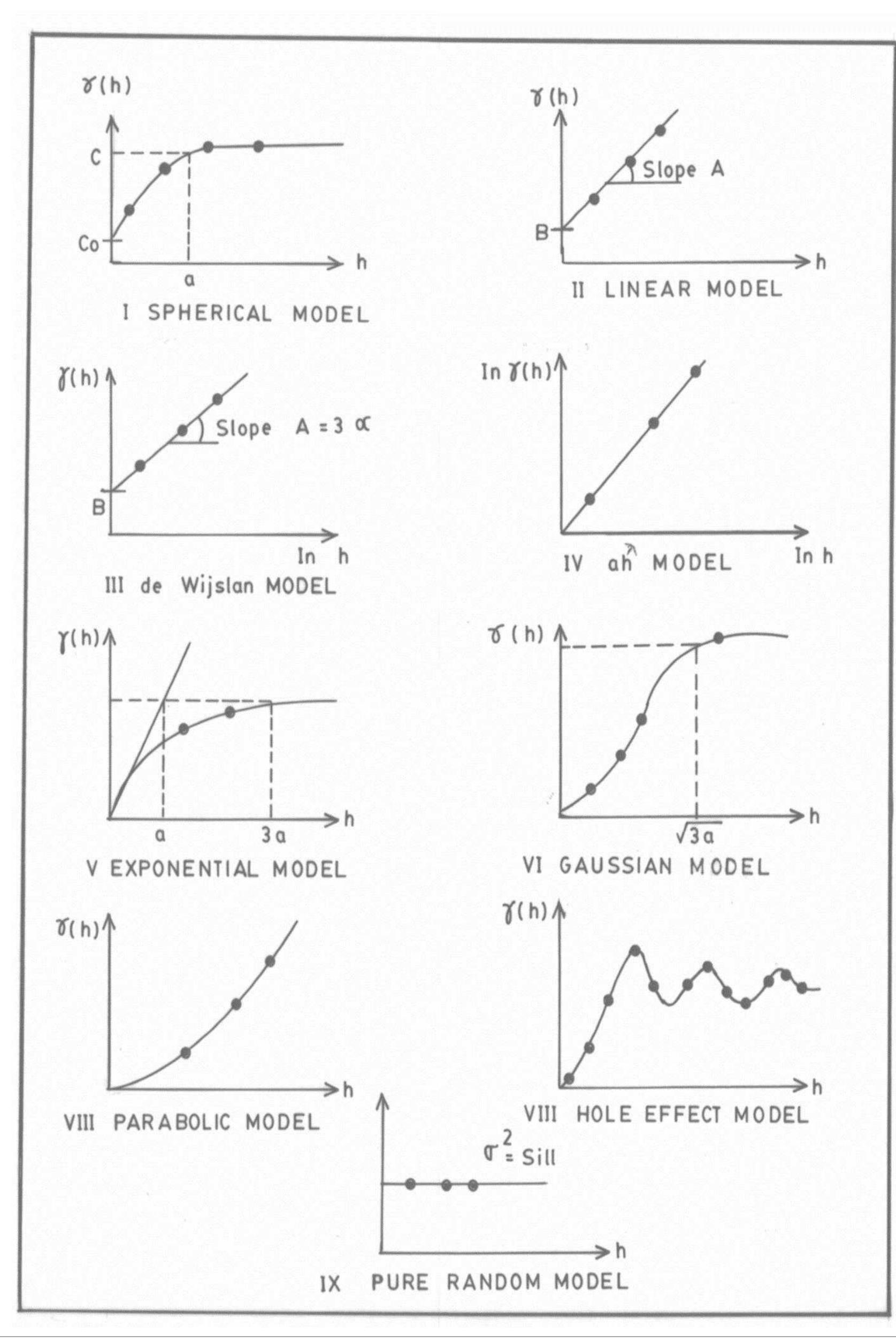 (PDF) Ore Body Modelling- Concepts and Techniques