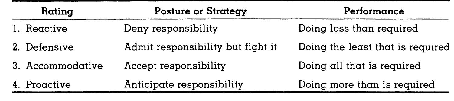 (PDF) A Stakeholder Framework for Analyzing and Evaluating Corporate ...