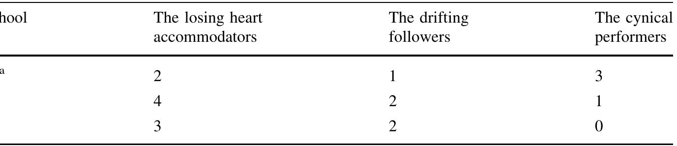 The school personnel were not included in this