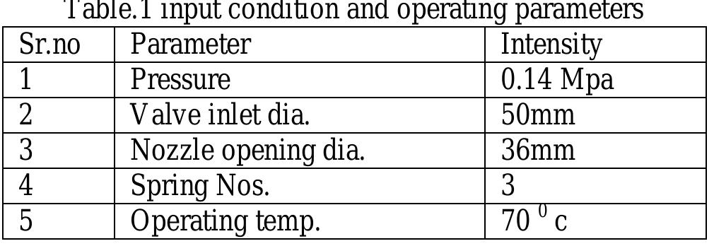 Table 1 - from Analysis of Pressure Safety Relief Valve
