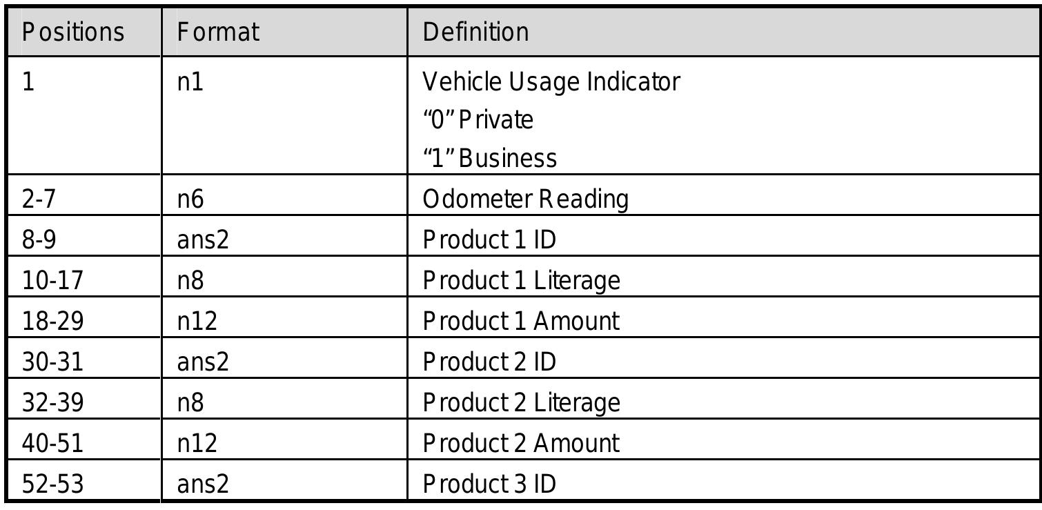 Table 36 - ISO 8583 Technical Specification