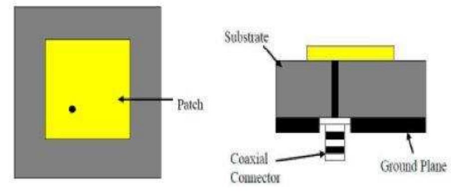 Coaxial probe feed patch antenna coaxial-line feed is