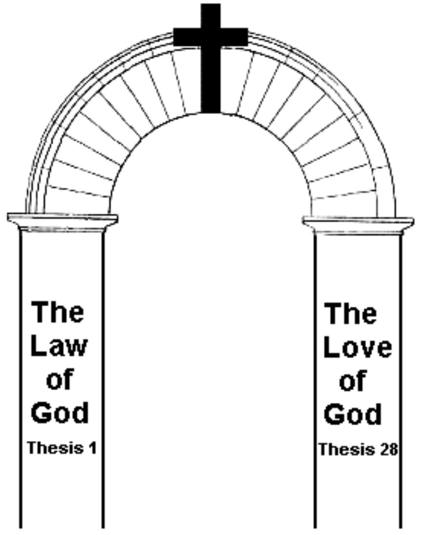 Figure 1 - from Luther's Heidelberg Disputation
