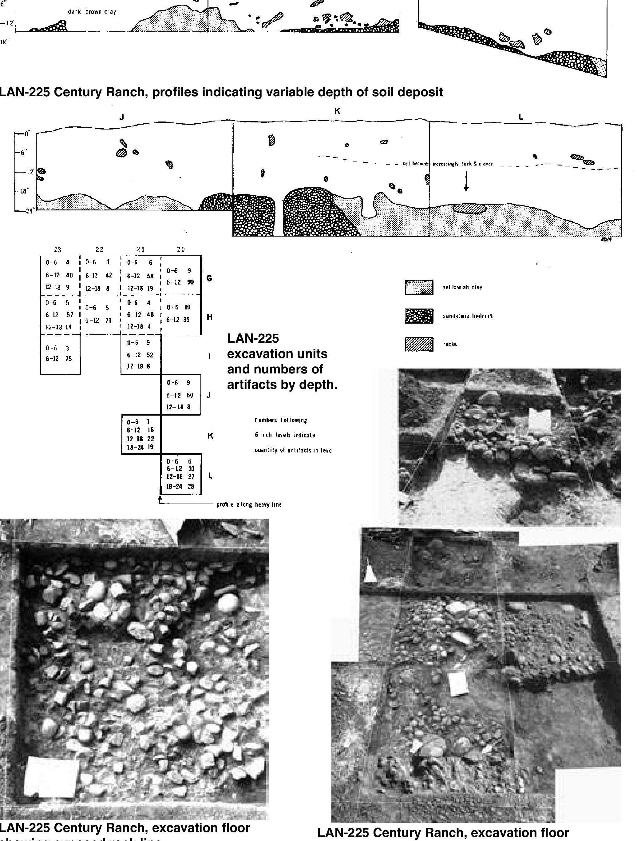Figure 42 - Significance of Ahmanson Ranch Archaeological
