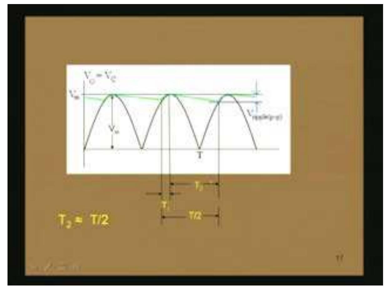 T2 is the non-conduction time, t; is conduction time and the