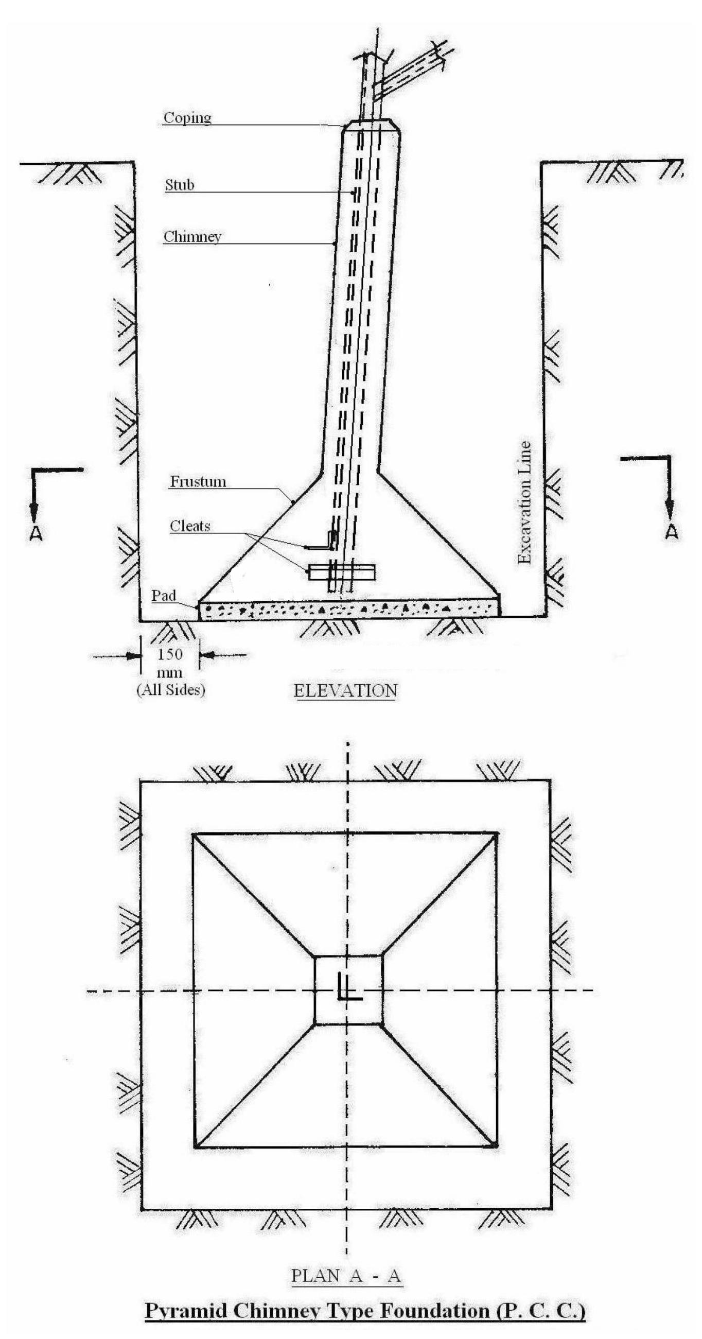 (PDF) CHAPTER – 4 STUB SETTING