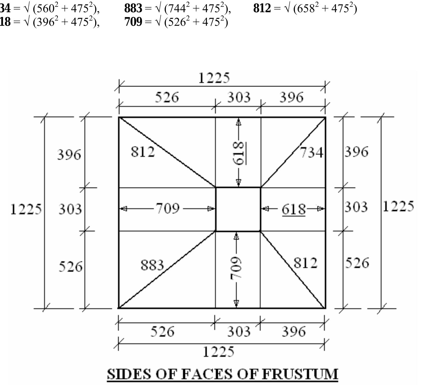 The actual dimensions of the four faces of the frustum shall