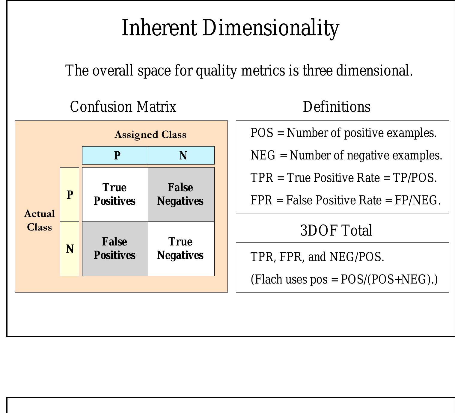 Figure 16 - The Geometry of ROC Space: Understanding Machine
