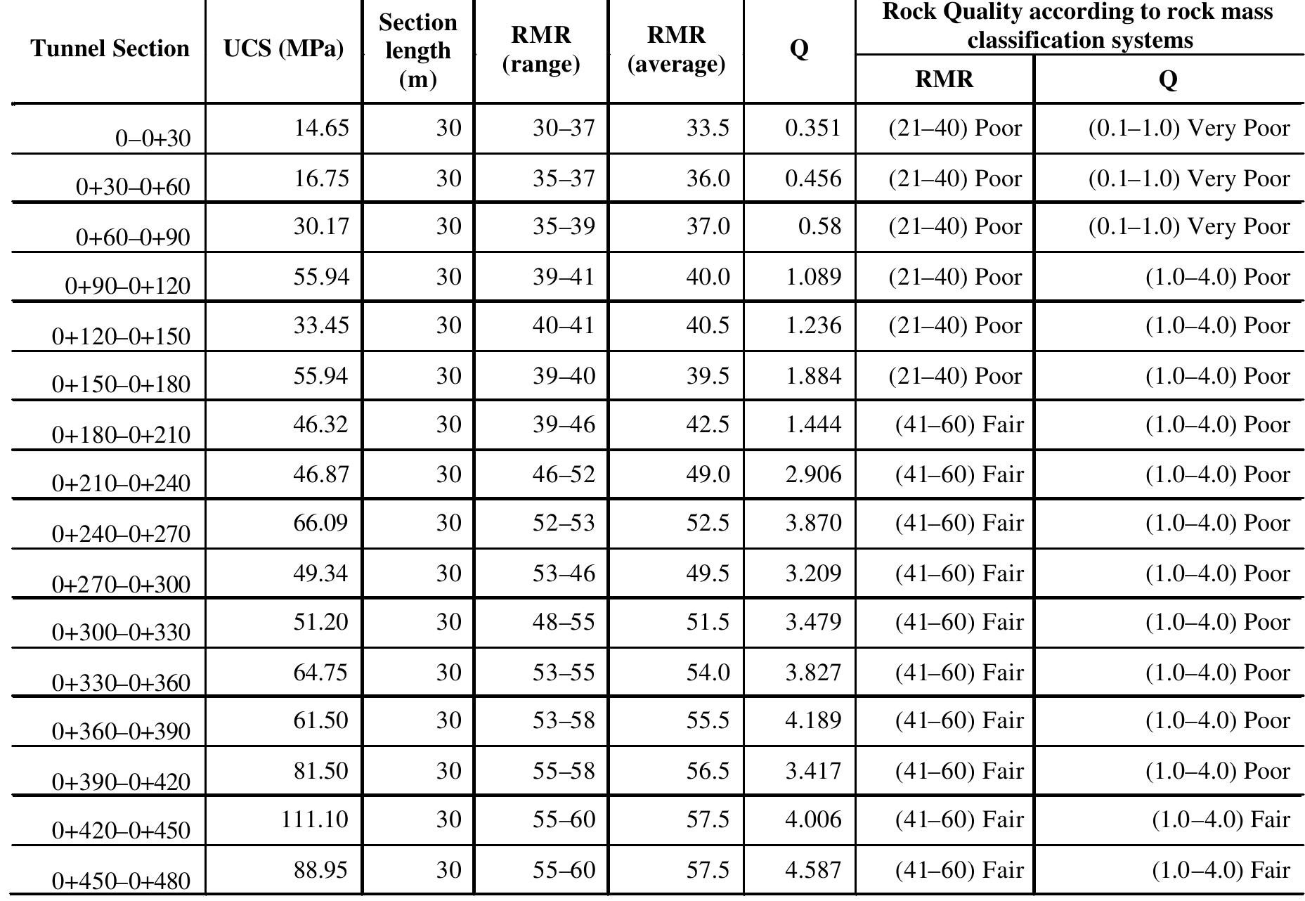 Underground wedge stability analysis software package swedge