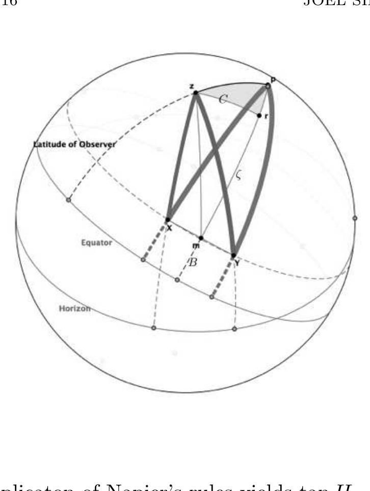 Figure 7 - from Latitude by Double Altitudes
