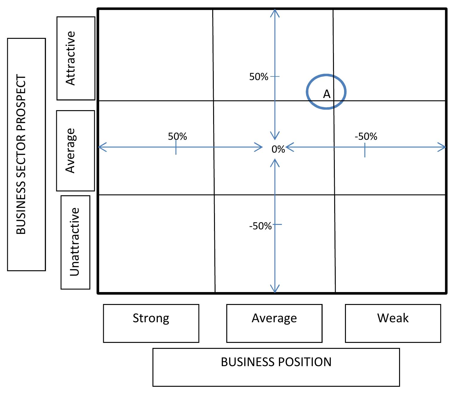 Directional policy matrix calculation