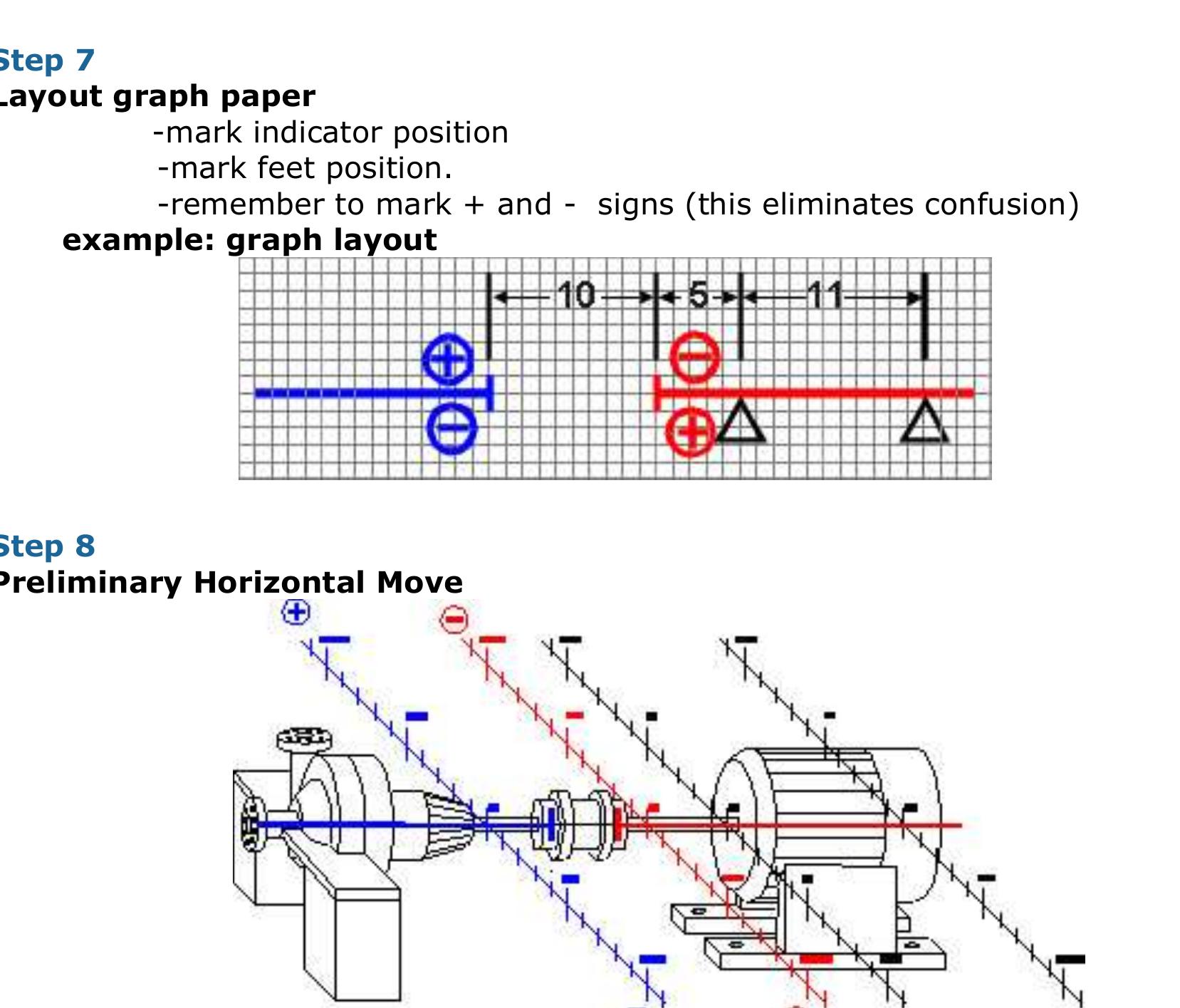 (PDF) Dial Indicator Alignment Procedure