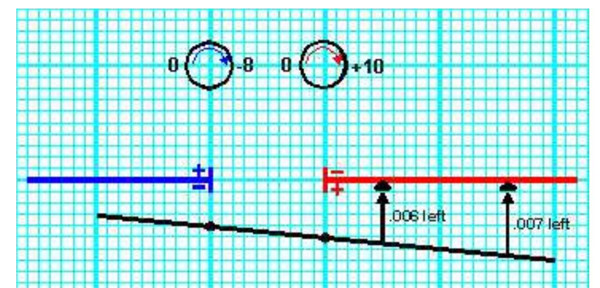 (PDF) Dial Indicator Alignment Procedure
