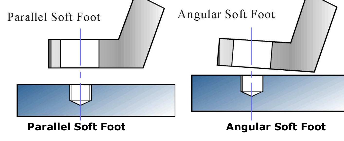 (PDF) Dial Indicator Alignment Procedure