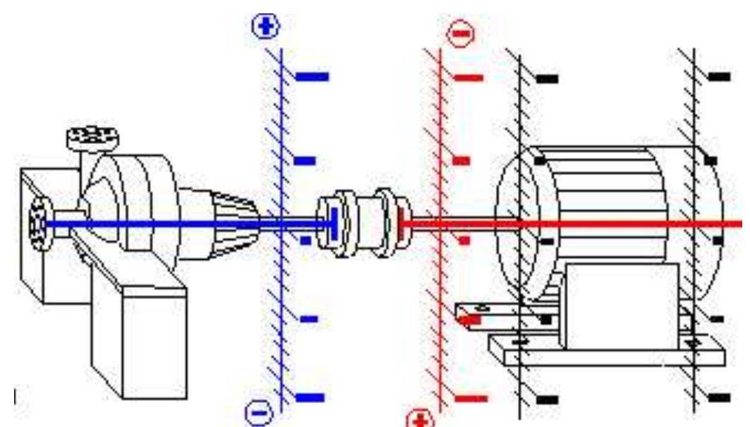 (PDF) Dial Indicator Alignment Procedure