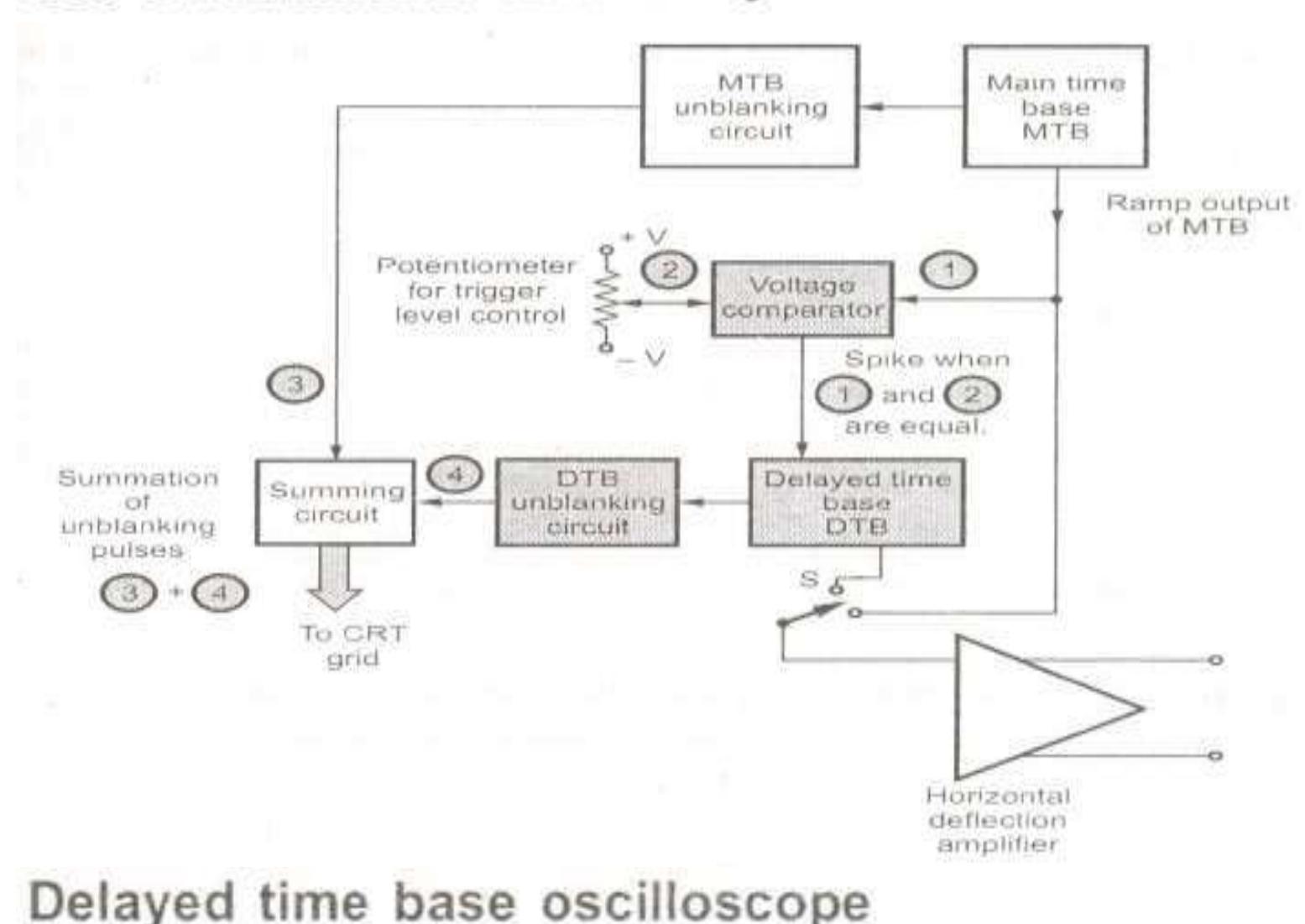 The normal time base circuit is main time base (mtb) circuit