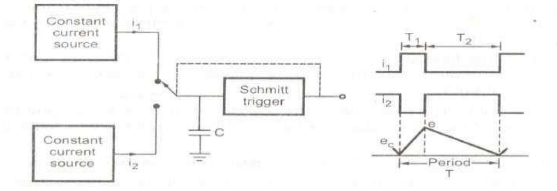 The circuit consists of two current sources j a ramp