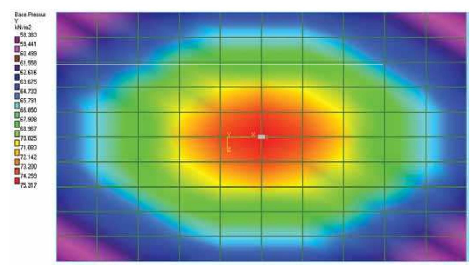 La: deflection diagram and soil pressure contour. this term