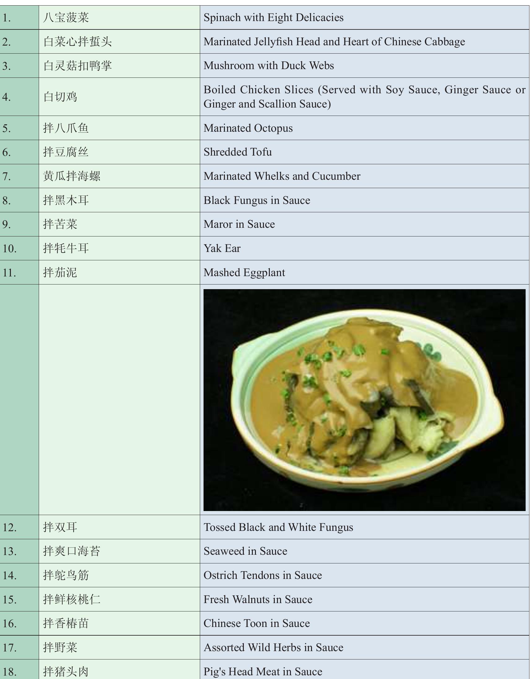 (PDF) 美食译苑——中文菜单英文译法