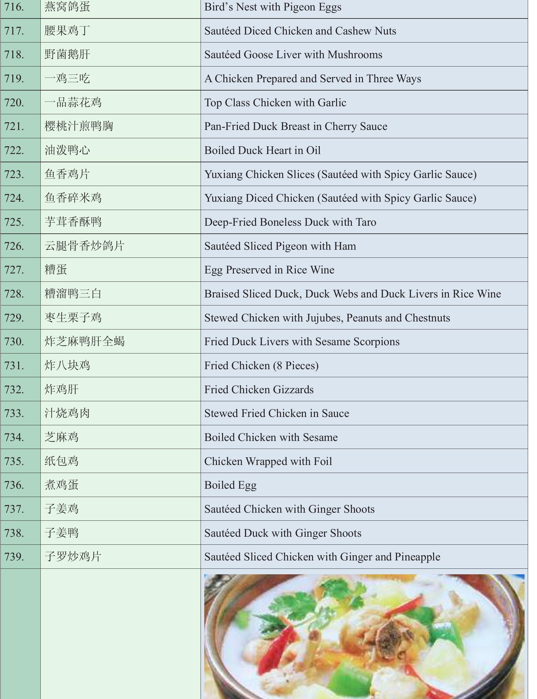 (PDF) 美食译苑——中文菜单英文译法