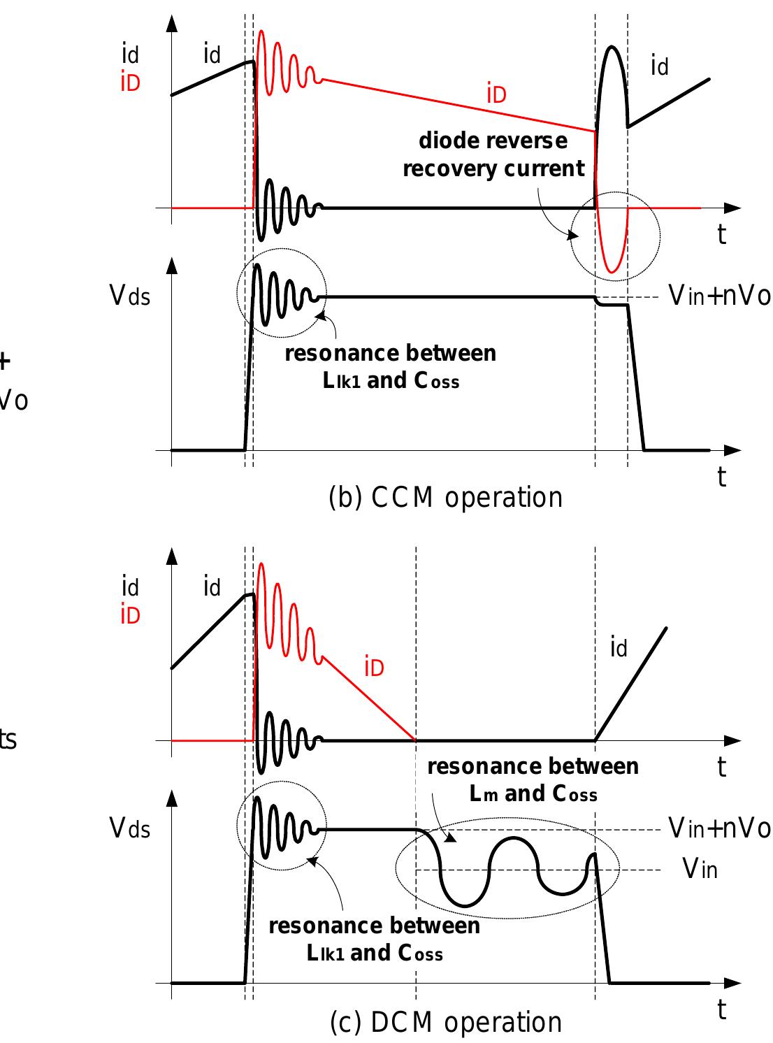 Igure 1. flyback converter; (a) configuration with parasitic