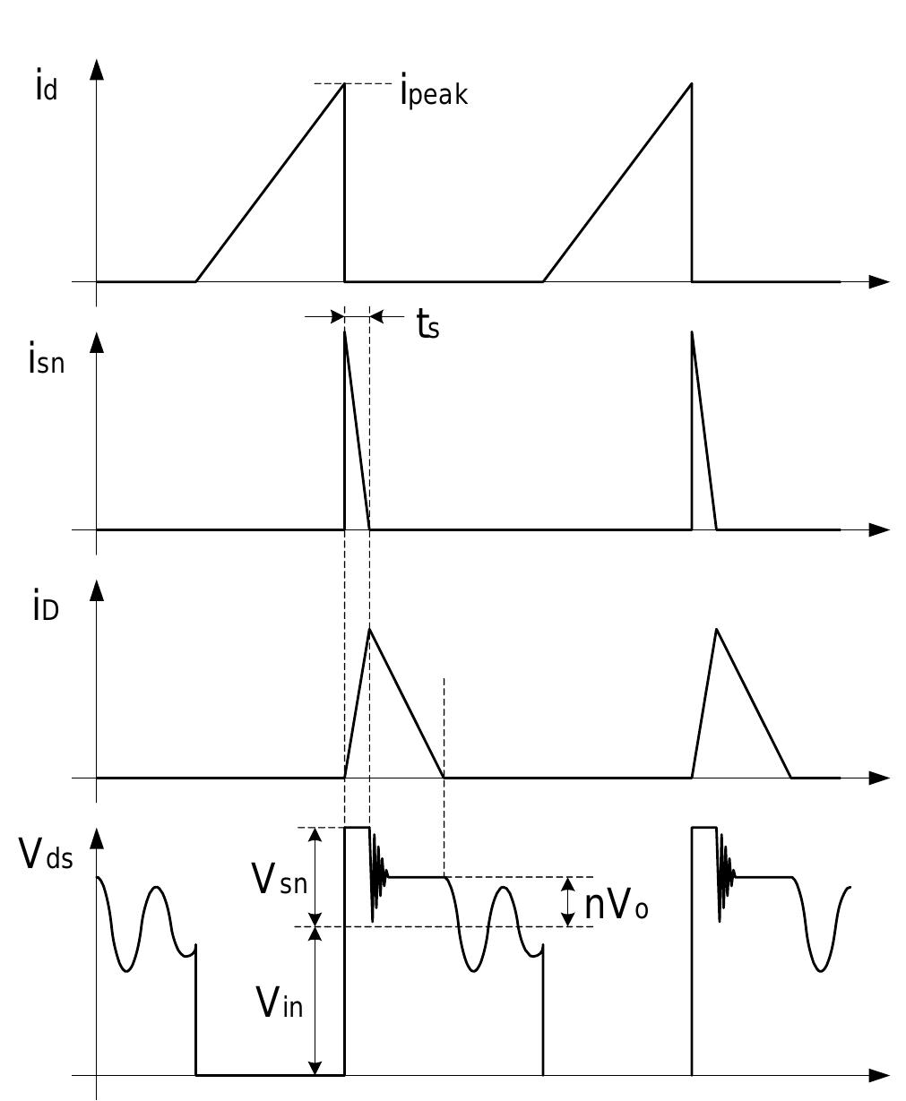 Key waveforms of the flyback converter with rcd snubber in