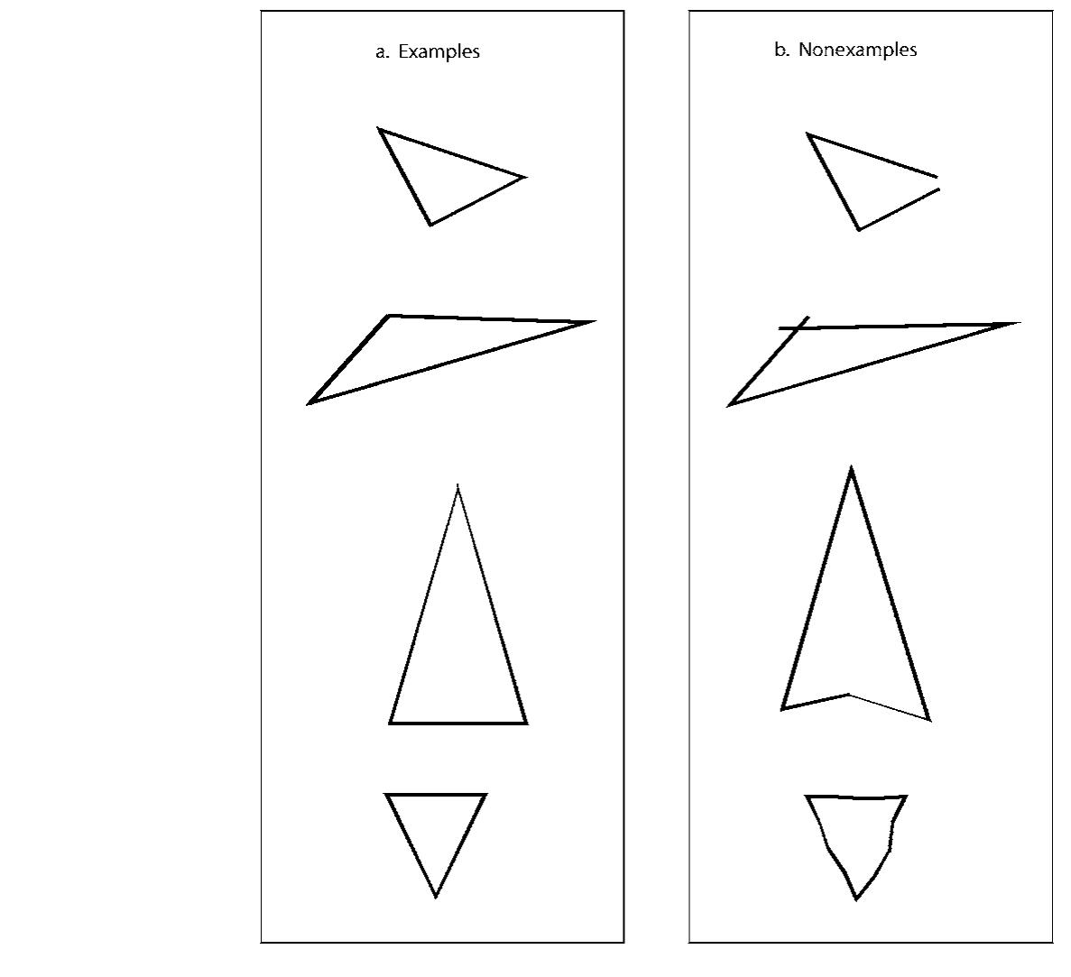 Examples and matched nonexamples of triangles