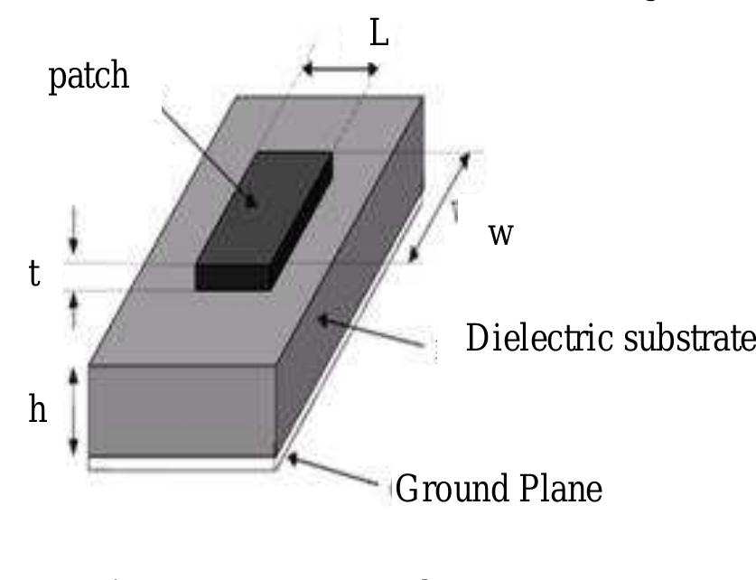 Microstrip patch antenna consists of very thin metallic