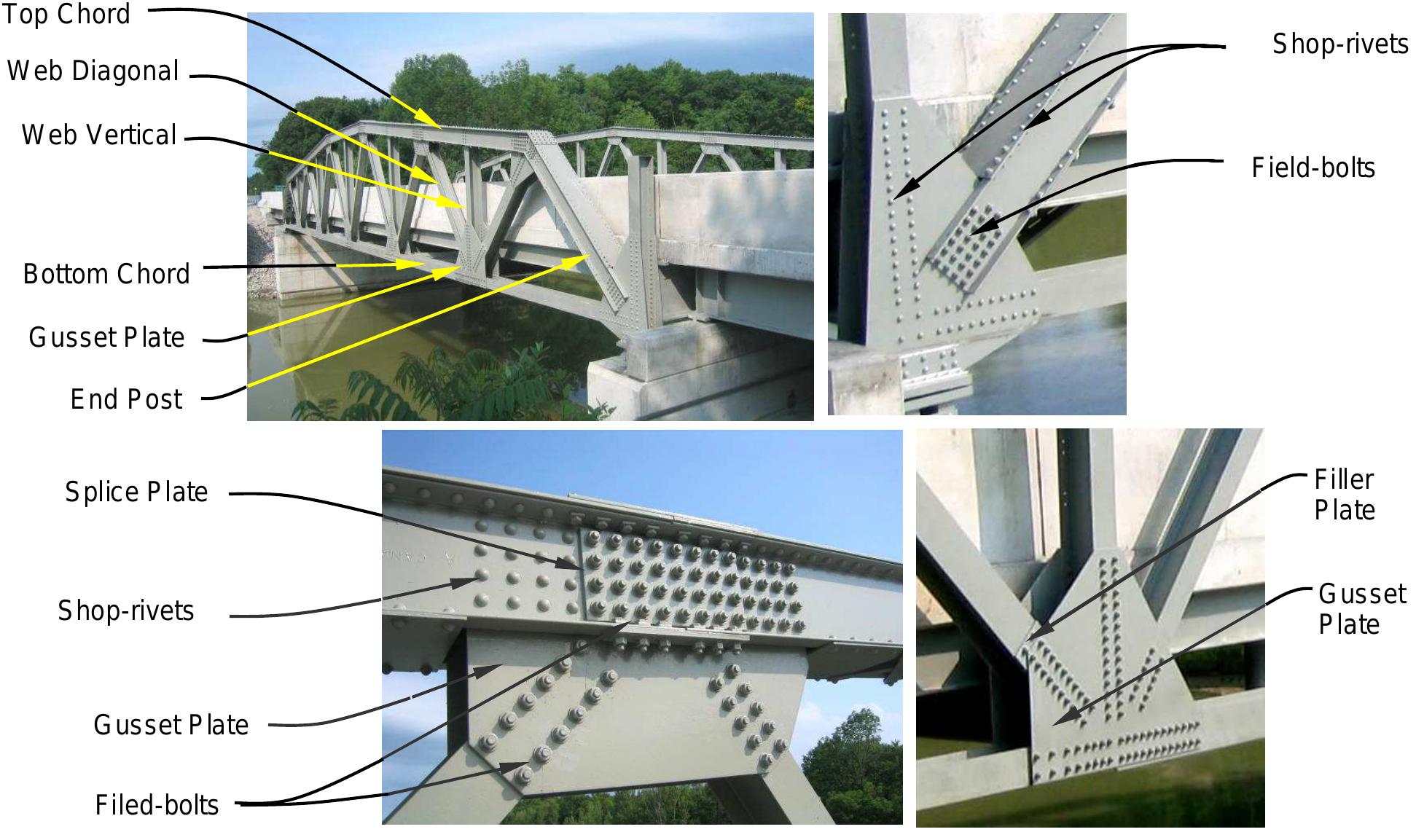 (PDF) Gusset Plates in Steel Bridges- Design and Evaluation