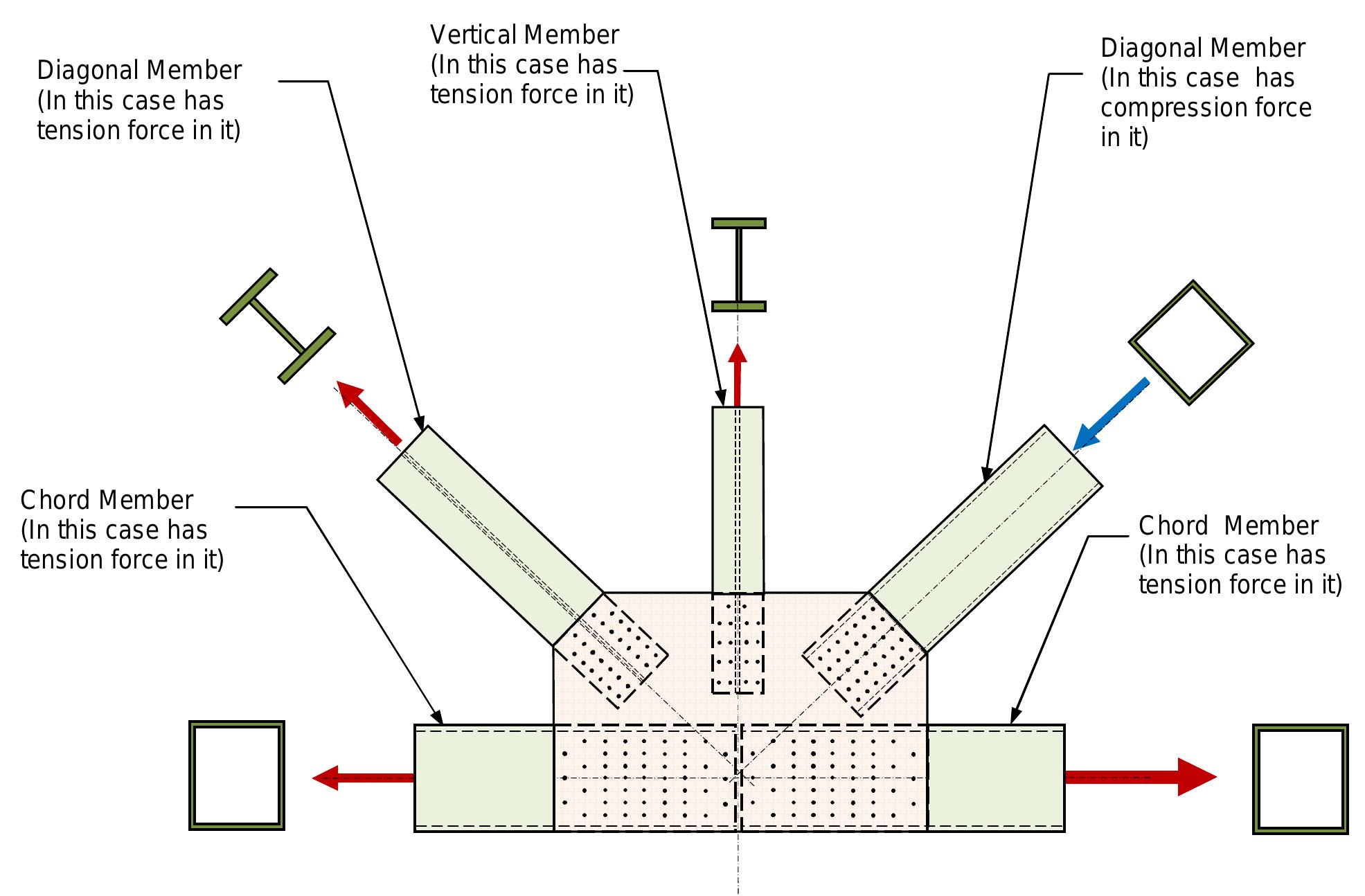 8. a typical riveted/bolted steel bridge truss gusset plate,