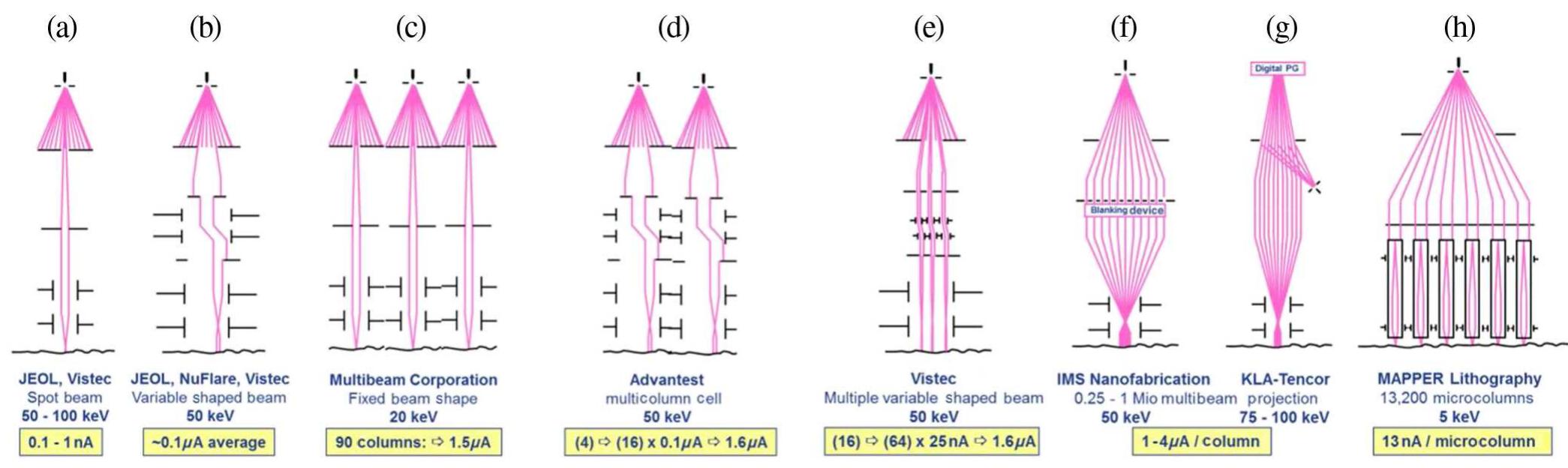 Overview of proposed multibeam configurations. (a) sb: spot