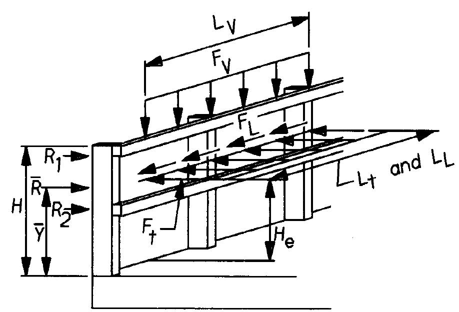 (PDF) SECTION 13: RAILINGS Table A13.2-1—Design Forces for Traffic ...