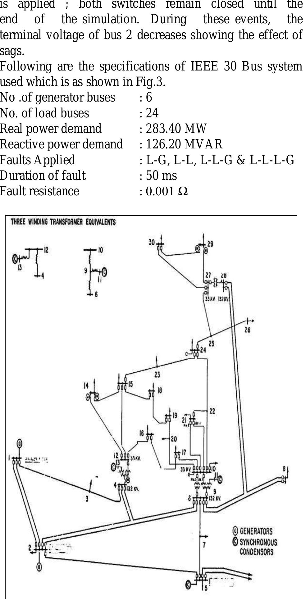Single line diagram of ieee 30 bus system iv. simulation