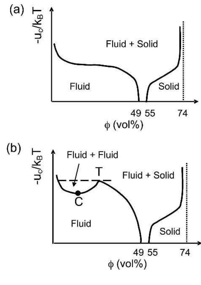 Freezing and crystallization are generally driven by