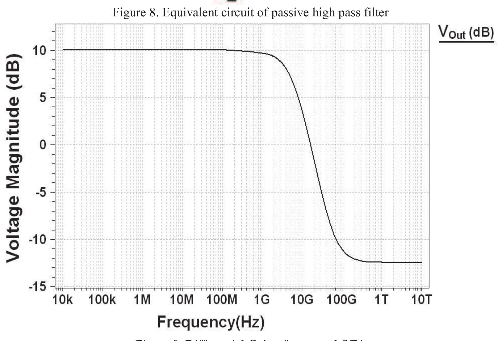 Equivalent circuit of passive low pass filter