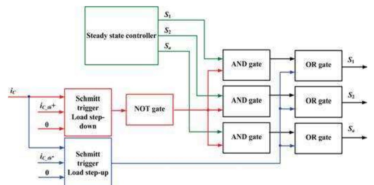 Capacitor three-level buck converter as this topology has