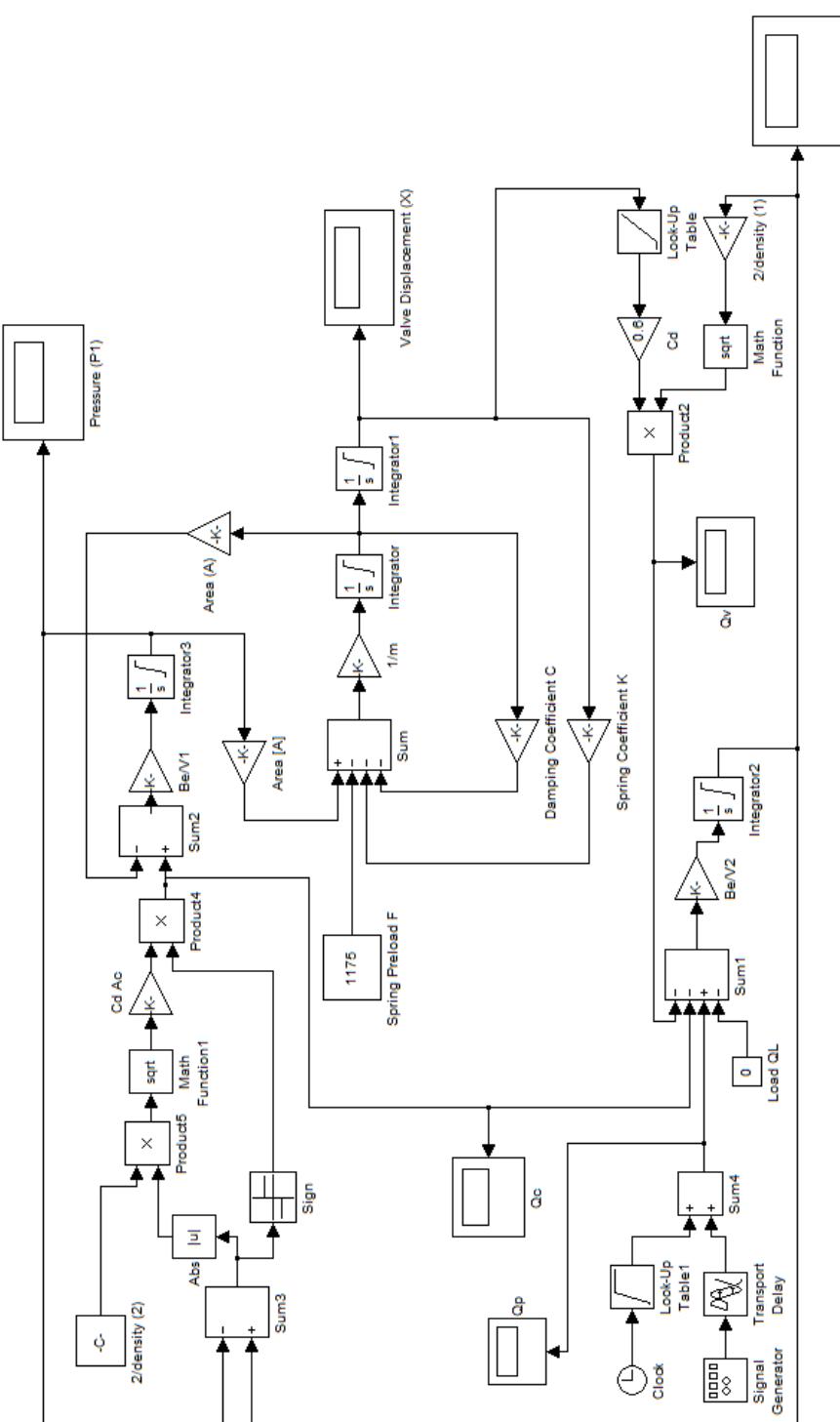 Simulink diagram for pressure regulating valve simulation.