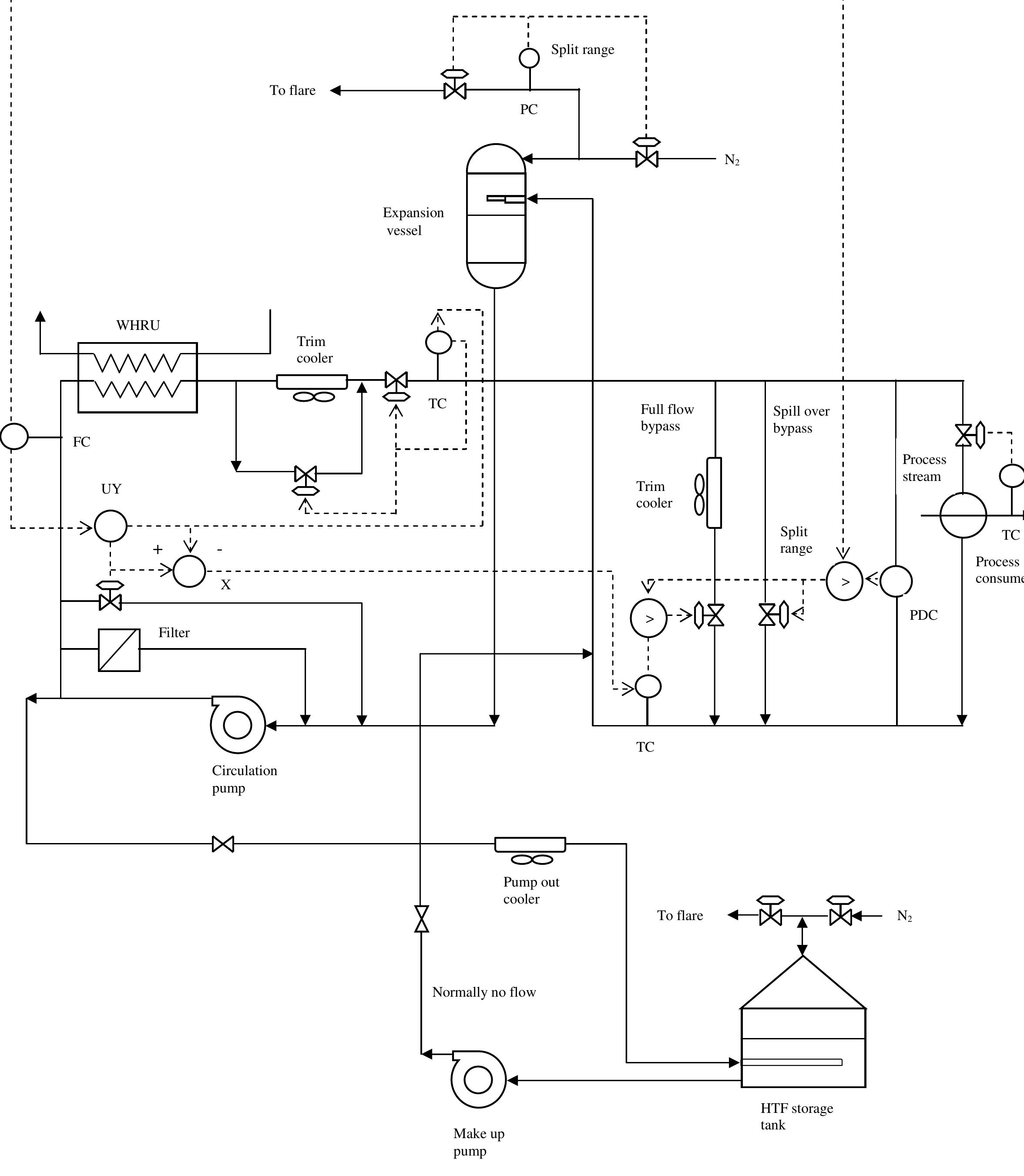 (PDF) Hot oil system design consideration