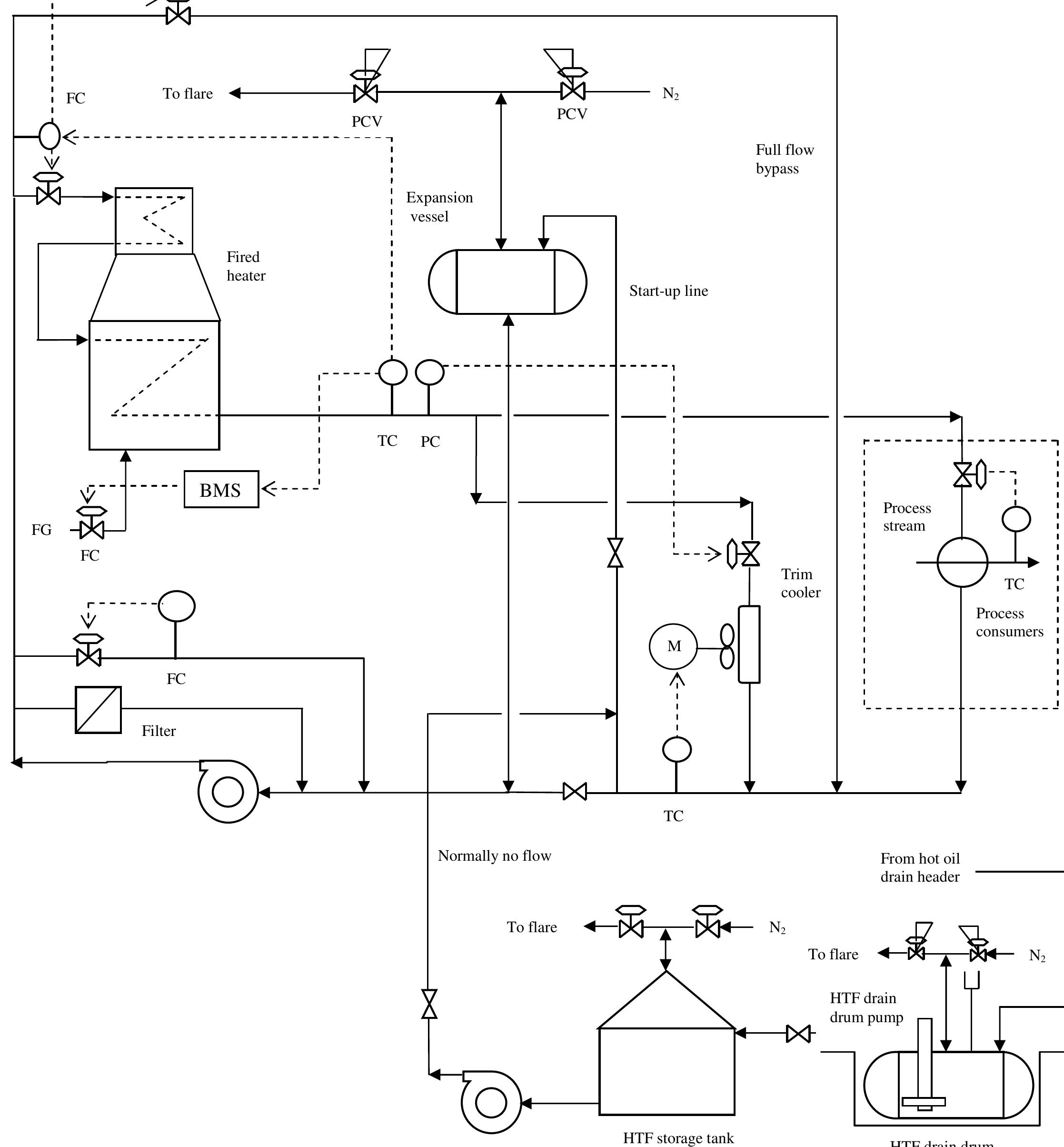 (PDF) Hot oil system design consideration