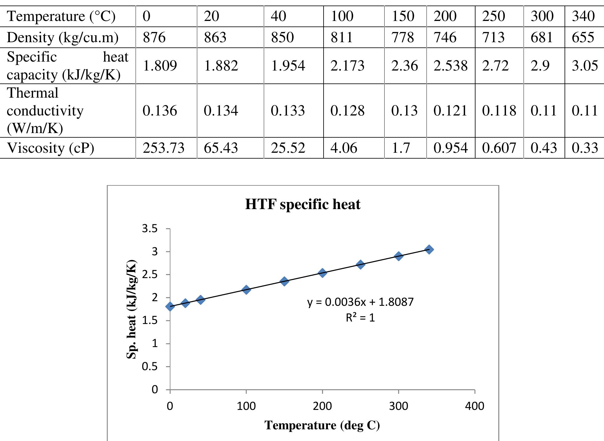 (PDF) Hot oil system design consideration