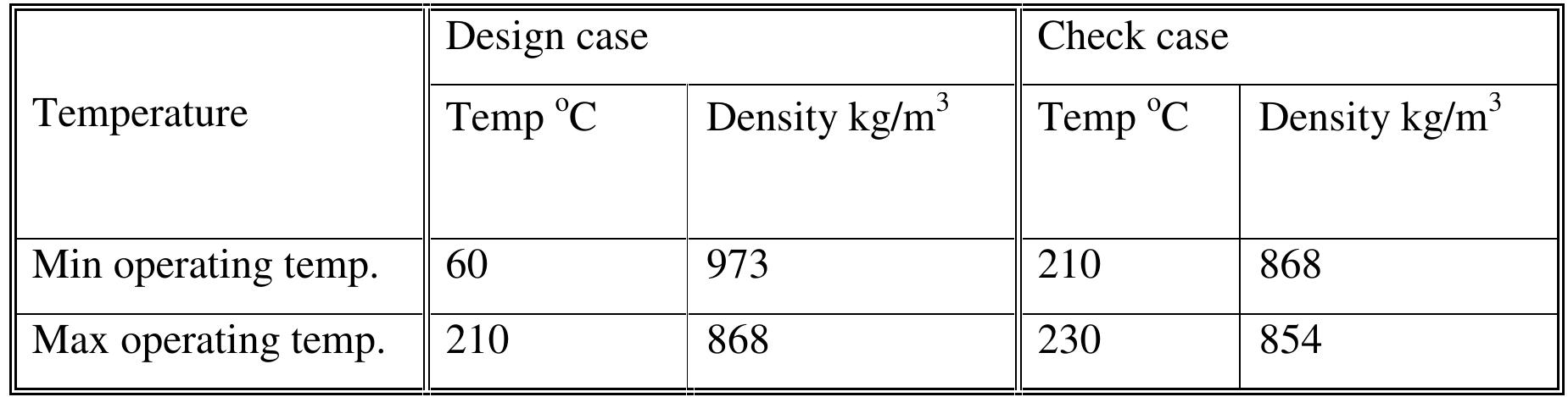 (PDF) Hot oil system design consideration