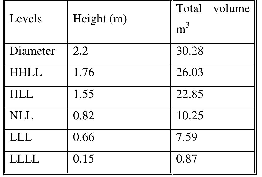 (PDF) Hot oil system design consideration