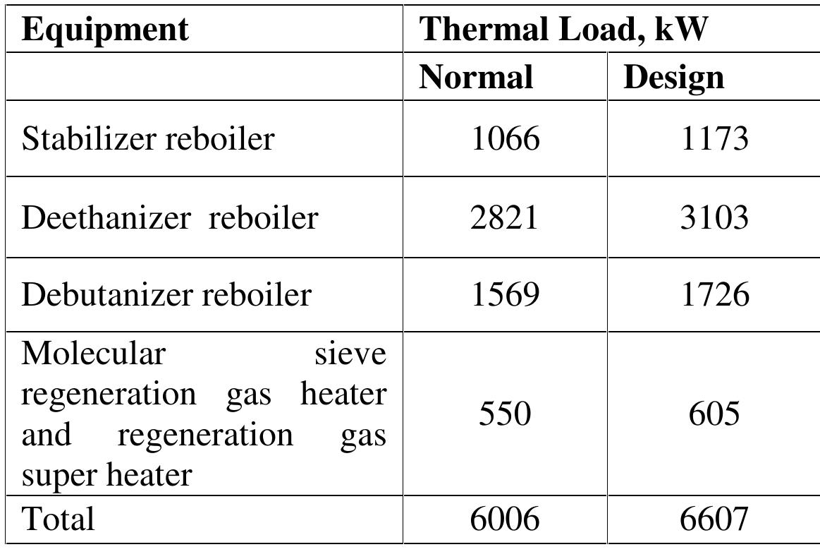 (PDF) Hot oil system design consideration