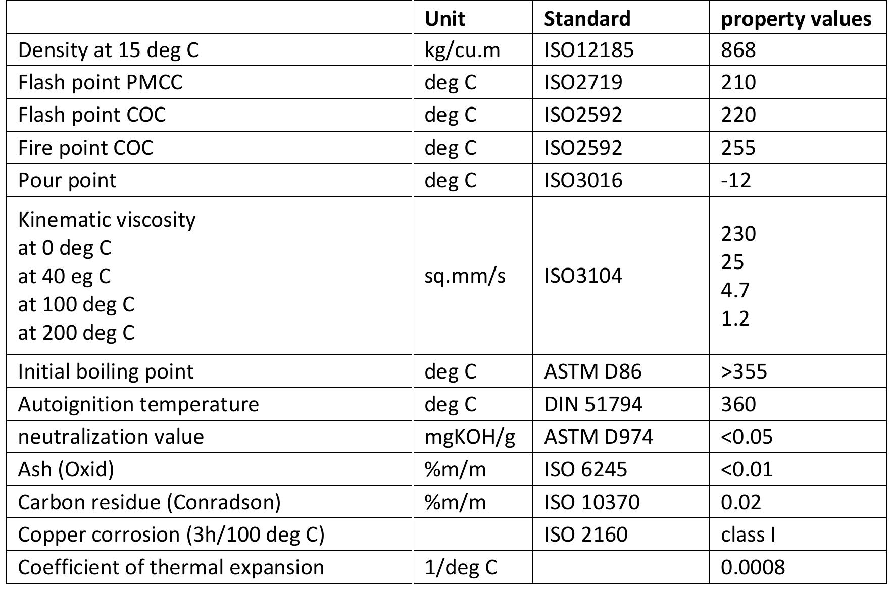 (PDF) Hot oil system design consideration