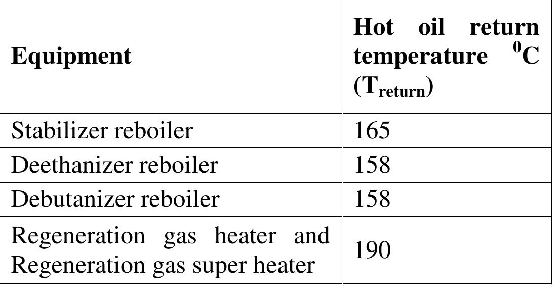 (PDF) Hot oil system design consideration