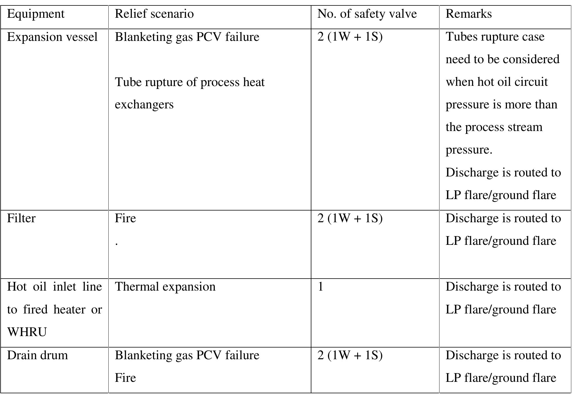 (PDF) Hot oil system design consideration