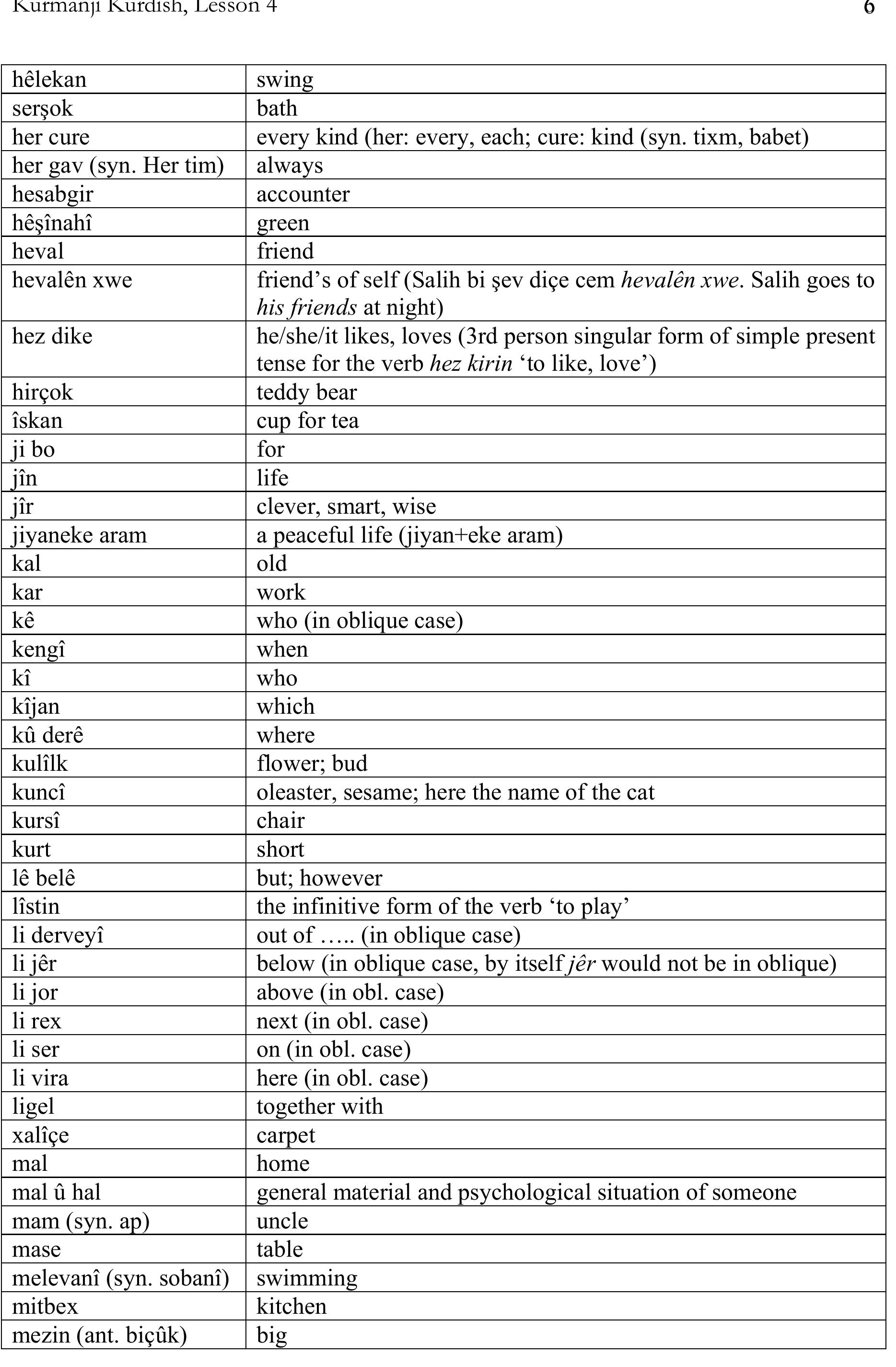 Table 19 - learn kurdish